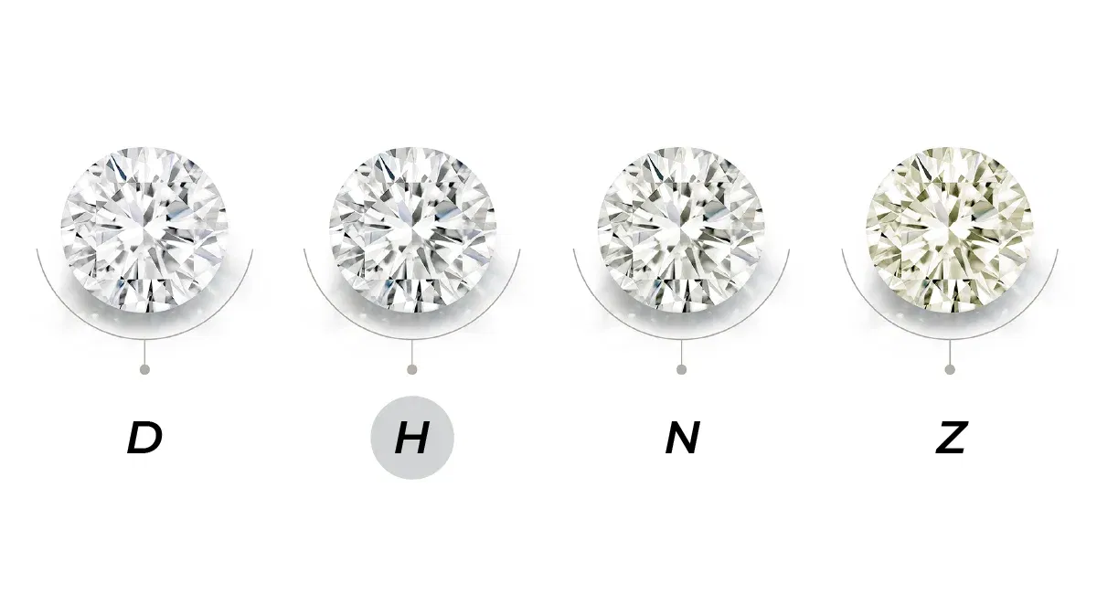 H Color Diamond: A Brilliant Substitution For Colorless Diamonds - RRP ...