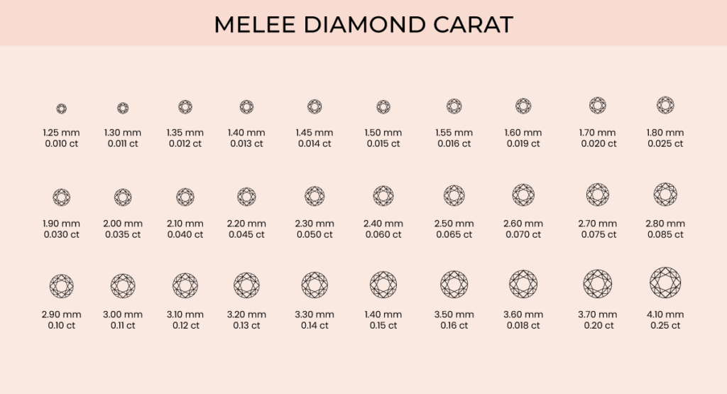How Much Are Tiny Diamonds Worth? - A Complete Valuable Guide 2022 ...